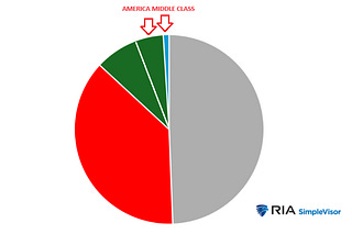 Charles Hugh Smith's Substack | Substack