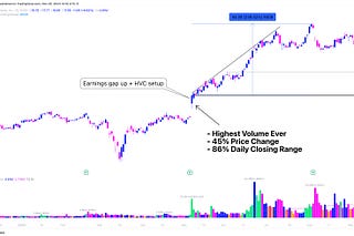 Upside Unlimited | Greg Duncan | Substack