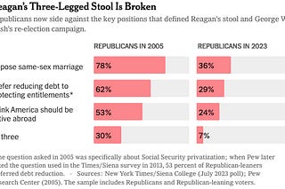 The Intersection | Patrick Ruffini | Substack