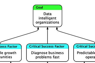 Data Patterns | Ergest Xheblati | Substack