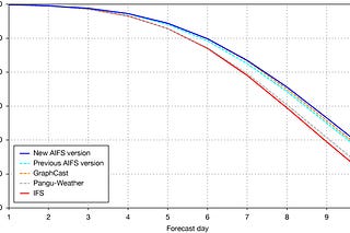 Open-Meteo | Substack
