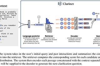 Top Information Retrieval Papers of the Week | Sumit | Substack