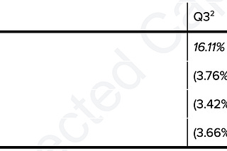 Interconnected | Kevin Xu | Substack