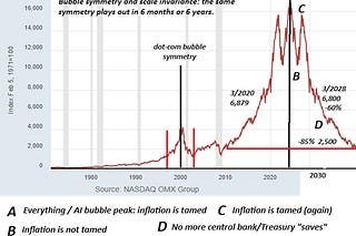 Charles Hugh Smith's Substack | Substack