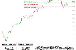 Elite Options - Trade With Insight | Substack