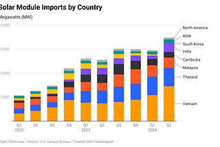 Distilled | Michael Thomas | Substack