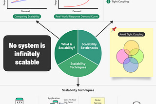 Archive - ByteByteGo Newsletter