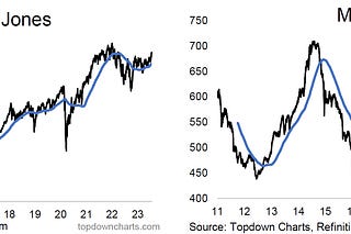 Topdown Charts Professional | Callum Thomas | Substack