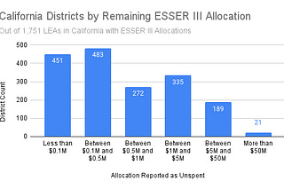 Burbio School Tracker | Dennis Roche | Substack