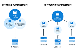 CoderCo | Coder Co | Substack