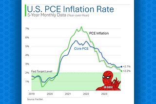 StreetSmarts | MarketLab | Substack