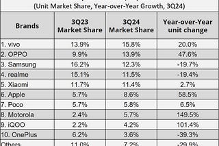 The Valuation Story | Akash Pandey | Substack
