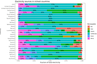 Just Emil Kirkegaard Things | Emil O. W. Kirkegaard | Substack