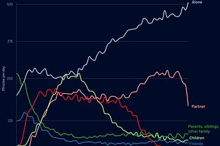 Genuine Impact - Charting Finance, Investing & Tech | Substack