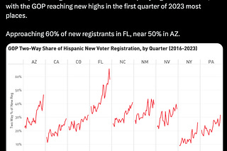 The Intersection | Patrick Ruffini | Substack