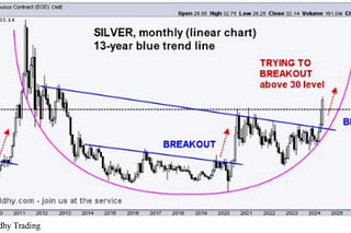 QTR’s Fringe Finance | Quoth the Raven | Substack