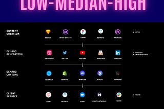 Solobusiness | Thibault Louis | Substack