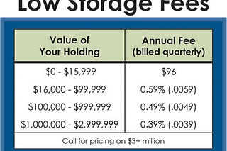 John Rubino's Substack | Substack
