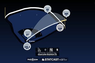 Jeff-alytics | Jeff Asher | Substack