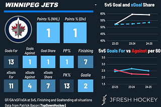 Stars Stack | David Castillo | Substack