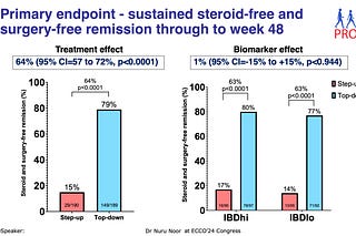 Atomic IBD | Charlie Lees | Substack