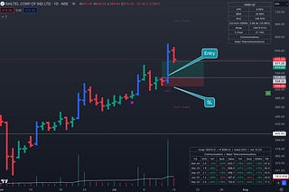 The Technical Take | Sakatas Homma | Substack