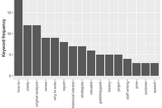 Harding Project Substack | Zachary Griffiths | Substack