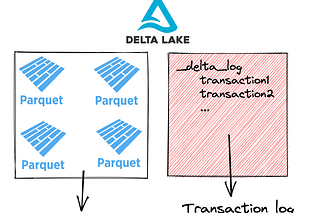 Data Engineering Community | Substack