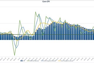 Celeritas Capital | Substack