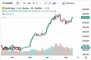 J Taylor's Gold Energy & Tech Stocks | Jay Taylor | Substack