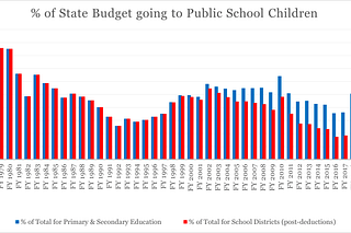 10th Period | Stephen Dyer | Substack