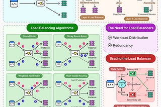 Archive - ByteByteGo Newsletter