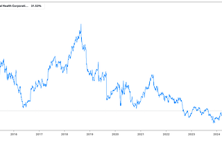 Archive - Overlooked Alpha