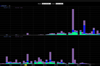 The Data-Driven Investor | Substack