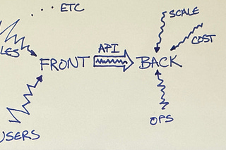 Software Design: Tidy First? | Kent Beck | Substack