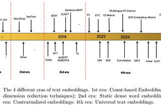 Top Information Retrieval Papers of the Week | Sumit | Substack