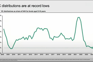 Things I Write. 🏽 | Adam Draper | Substack