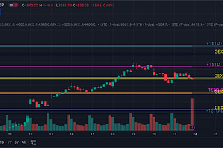 Trading’s Substack | TradingVolatility | Substack