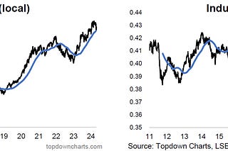 Topdown Charts Professional | Callum Thomas | Substack
