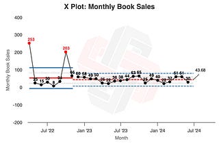 Data Patterns | Ergest Xheblati | Substack