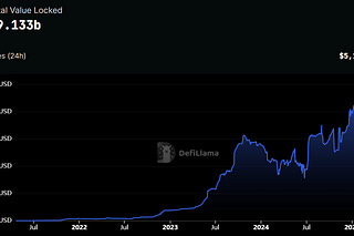 Dynamo DeFi | Substack