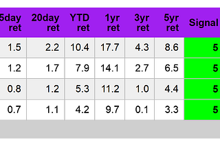 The ETF Portfolio Strategist | James Picerno | Substack