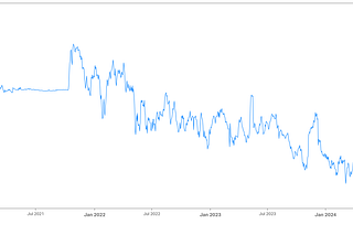 Archive - Overlooked Alpha