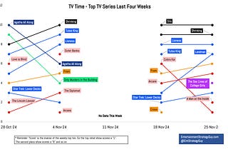 The Entertainment Strategy Guy | Substack