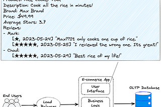 Data Products | Chad Sanderson | Substack