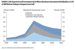 Sell-Side Research | Substack