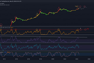 TechDev Newsletter | Substack