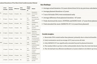 Sensible Medicine | Substack