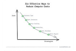 Junaid Effendi | Sharing knowledge for Engineers | Substack