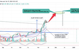 Simon’s Substack | Substack